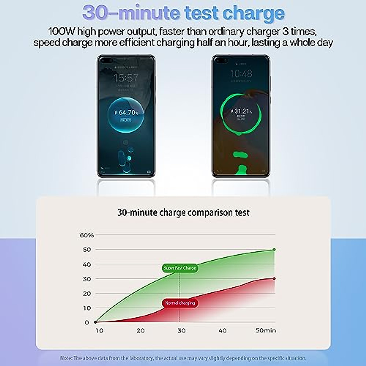 Retractable Car Charger with 100W, 4 in 1 Car Fast Charger for iPhone and Type C, Retractable Cables (31.5 inch) and 2 Charging Ports, Compatible with iPhone 15/14/13/12 Pro Max XR,iPad,Samsung,Pixel