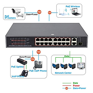 Ethernet PoE Switch with 2 Gigabit RJ45 Uplink and 1 SFP Port,16 10/100M PoE Ports Network-Switches Unmanaged 250W IEEE 802.3af Compliant