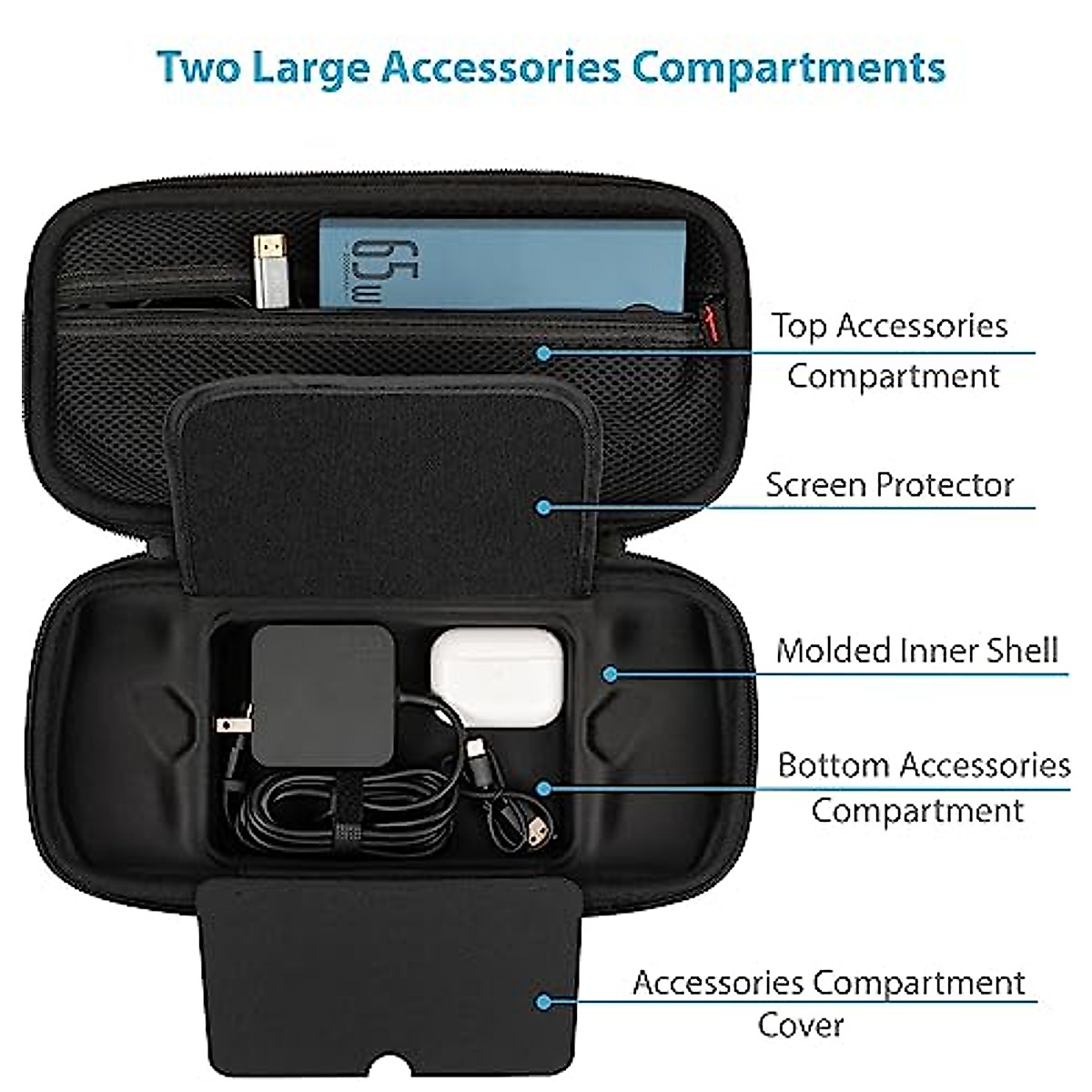 ButterFox Large Carrying Case Bag for ASUS Rog Ally Handheld 2023, Fits Charger and ASUS Charging Dock, Large Pocket for 65W Battery Pack, Slim Mouse and HDMI Cable