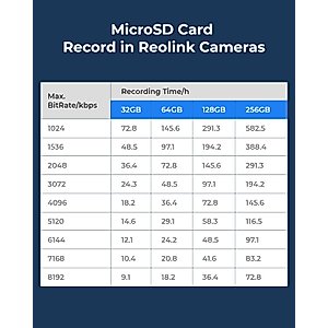 REOLINK 3MP Outdoor Cameras for Home Security, Argus 2E+Solar Panel, No Hub Needed, Local Storage, Human/Vehicle Detection, Rechargeable Battery Solar Powered Camera with 32GB SD Card