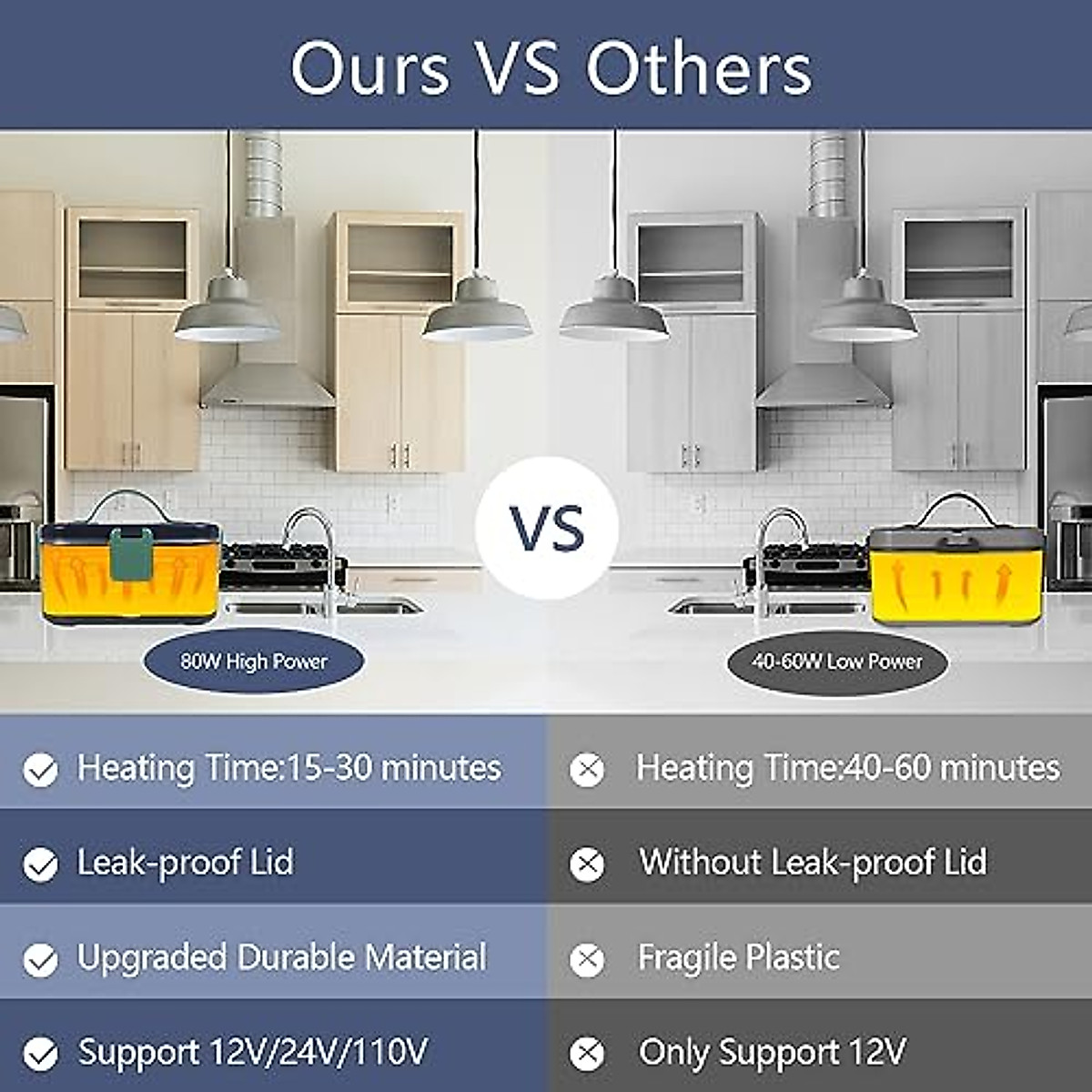 NZN Electric Lunch Box Food Heater,1.8L Leakproof Food Warmer Heating Lunch Box, Portable Heated Lunch Boxes for Adults/Car/Truck/Home/Work, 12V 24V 110V 80W (Blue & Green)