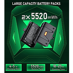NinABXY Controller Rechargeable Battery Pack - 2X5520mWH Xbox Battery Pack for Xbox One/Series X/S,Xbox One S/X/Elite, Xbox Controller Battery Pack with 4 Battery Covers,Without Base