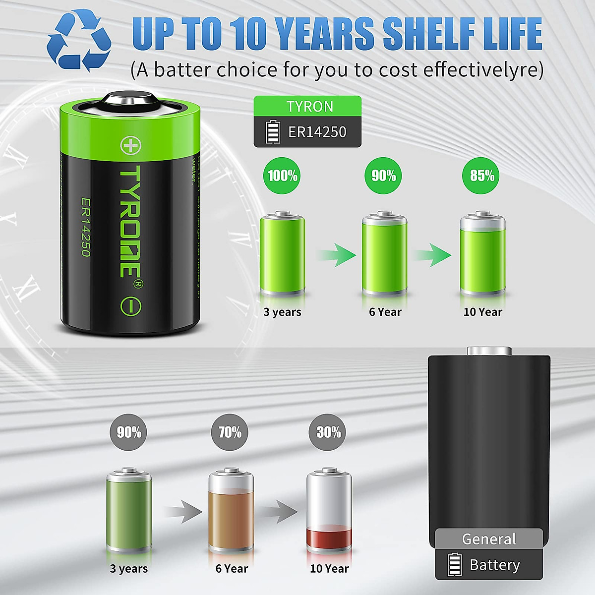 1/2 AA Size LS 14250 ER14250 3.6 Volt 1200 mAh Lithium Batteries 4 Pack, Tyrone Batteries Compatible for Dogwatch Dog Collar and Some of Movement Monitor/Home Security System/Alarm System