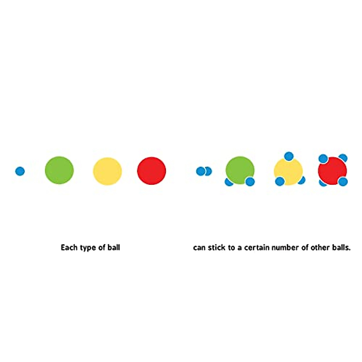 Organic Chemistry for Babies: A STEM Learning Book for Babies from the #1 Science Author for Kids (Gifts for Toddlers, Teachers, and Med School Students) (Baby University)