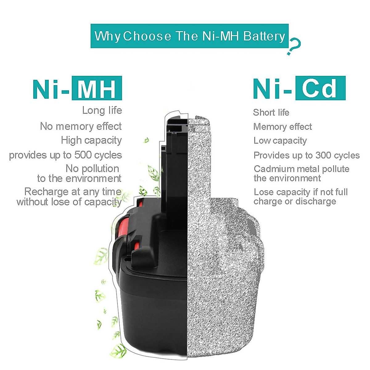 CREABEST New 3.5Ah Ni-MH 12V Replacement Battery Compatible with Bosch BAT120 BAT139 BAT159 BAT043 BAT045 2607335275 13614 15614 1661 22614 32614 34614,Include 1.2V-18V Ni-MH/Ni-CD Battery Charger