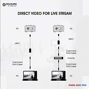 Hollyland Mars 400S Pro SDI/HDMI Wireless Video Transmission Systems, 5G WiFi-Technology,12Mbps Live Streaming Rate, 0.08s Low-Latency, 400ft Range, Three-Way Power Supply, Support Android & iOS