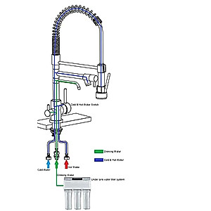Delle Rosa Kitchen Faucet, 3 Way Drinking Water Faucet, 3 in 1 Water Purifier Faucets, High Arc and Dual Handles Commercial Kitchen Faucet Brushed Gold