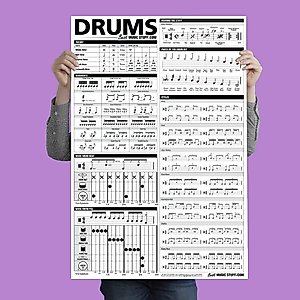 The Ultimate Drum Reference Poster