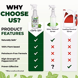 Mighty Mint Peppermint Oil Rodent Repellent Spray, for Indoor/Outdoor Use, 16oz