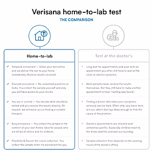 Women’s Health Test – Comprehensive Home Test for 7 Important Health Markers – CLIA Certified Lab Analysis – Verisana