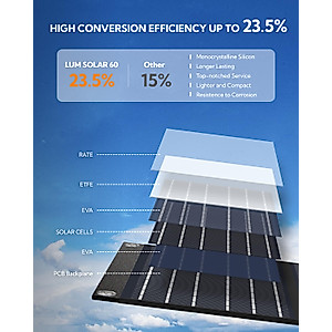 Foldable Solar Panel, LUMOPAL 60W Portable Folding Solar Charger Kit with USB-C PD60W 5V USB-A QC3.0 DC18-20V Ports,IP65 Waterproof for RVCamping Backpacking Compatible with Phone Tablet Power Station