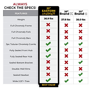 Eastern Bikes Eastern BMX Bikes - Lowdown Model 20 Inch Bike. Lightweight Freestyle Bike Designed by Professional BMX Riders at (White)