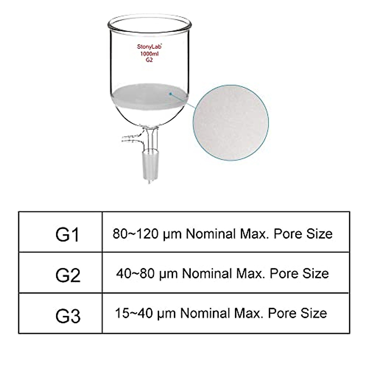 StonyLab Borosilicate Glass Buchner Filtering Funnel 1000ml with Medium Frit(G2), 113mm Inner-Diameter,110mm Depth, with 24/40 Standard Taper Inner Joint and Vacuum Serrated Tubulation (1000ml)