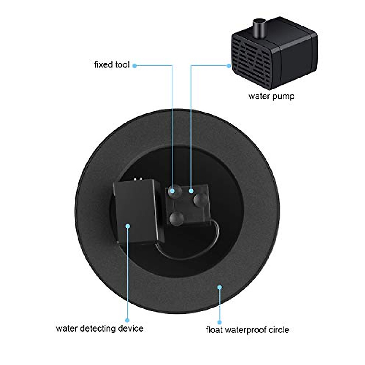 3W Solar Fountain Water Pump for Bird Bath,Portable Submersible Free Standing Solar Outdoor Submersible Fountain Water Pumps Kit for Bird Bath Small Pond and Patio Garden Decoration