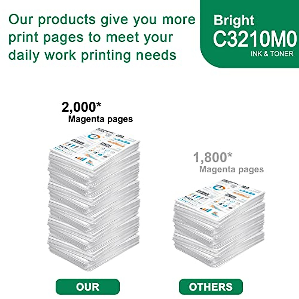 1 Pack Magenta C3224 C3210M0 Toner Cartridge: Compatible Replacement for LEXC3210M0 C3210M0 for MC3224adwe MC3224i MC3326adwe MC3426i MC3224dwe MC3326i MC3426adw C3326dw C3426dw Printer