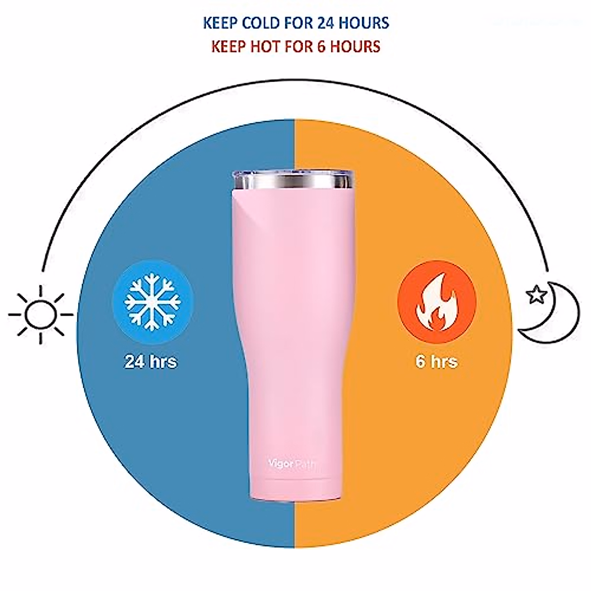 VIGOR PATH Insulated Tumbler Cup with Slide Lid, Double-Walled Vacuum Stainless Steel Water Bottle Travel Mug - Leak-Proof Thermal Cup for Home and Outdoor Adventures - 40oz (Pink)