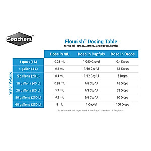 Seachem Flourish Plant Growth Supplement Bundle for Aquariums