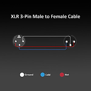 DREMAKE XLR Instrument Microphone Audio Extension Cord 25FT Balanced 3 Pin XLR Male to XLR Female Mic Cable - Red