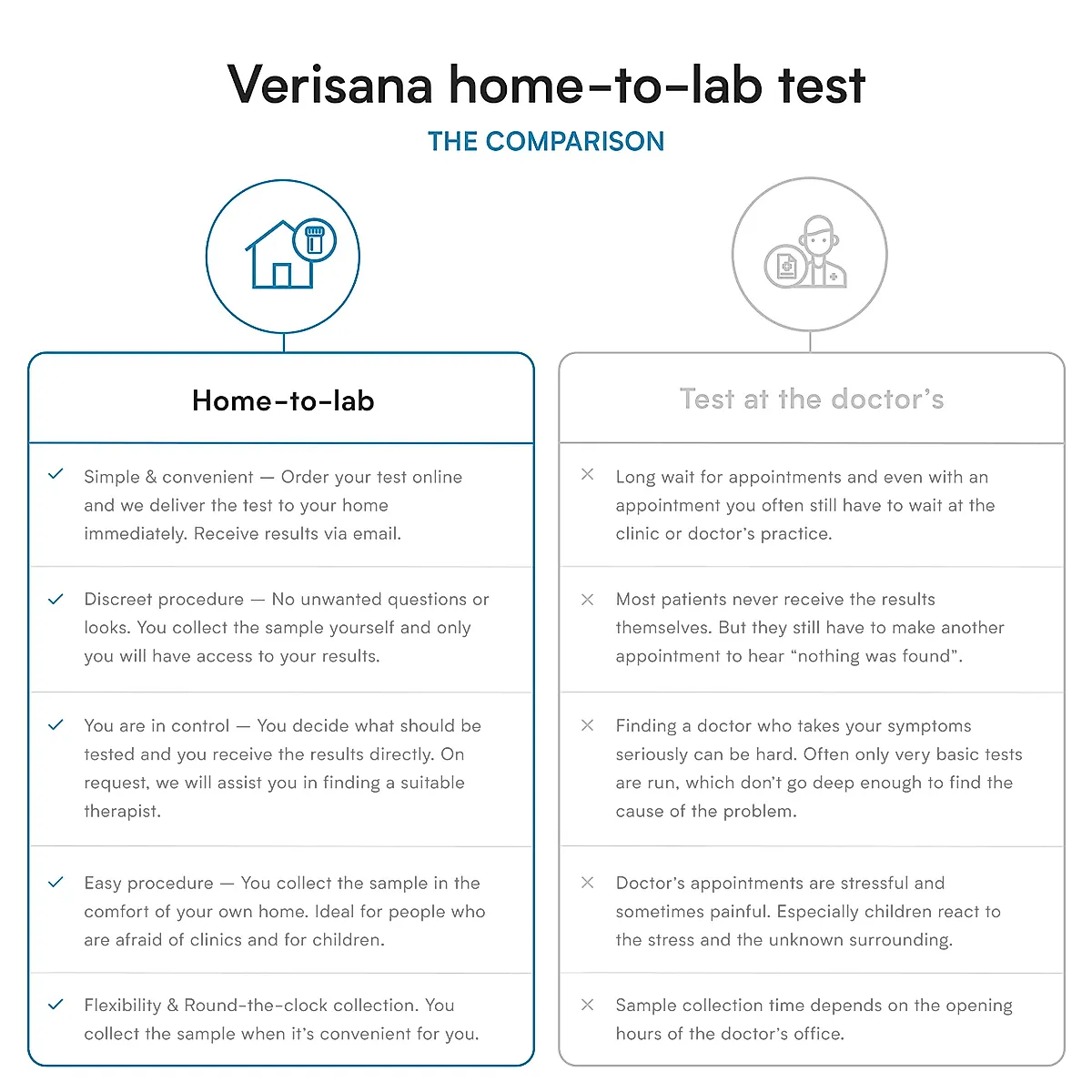Toxic & Essential Elements Test – Urine Analysis for 8 Elements and Heavy Metals including Mercury, Arsenic and Cadmium – Verisana