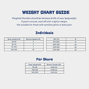 Aimon Kids Weighted Blanket 3lb Light Blue Unicorn, Weighted Throw Blanket, Weighted Comfort Blanket,