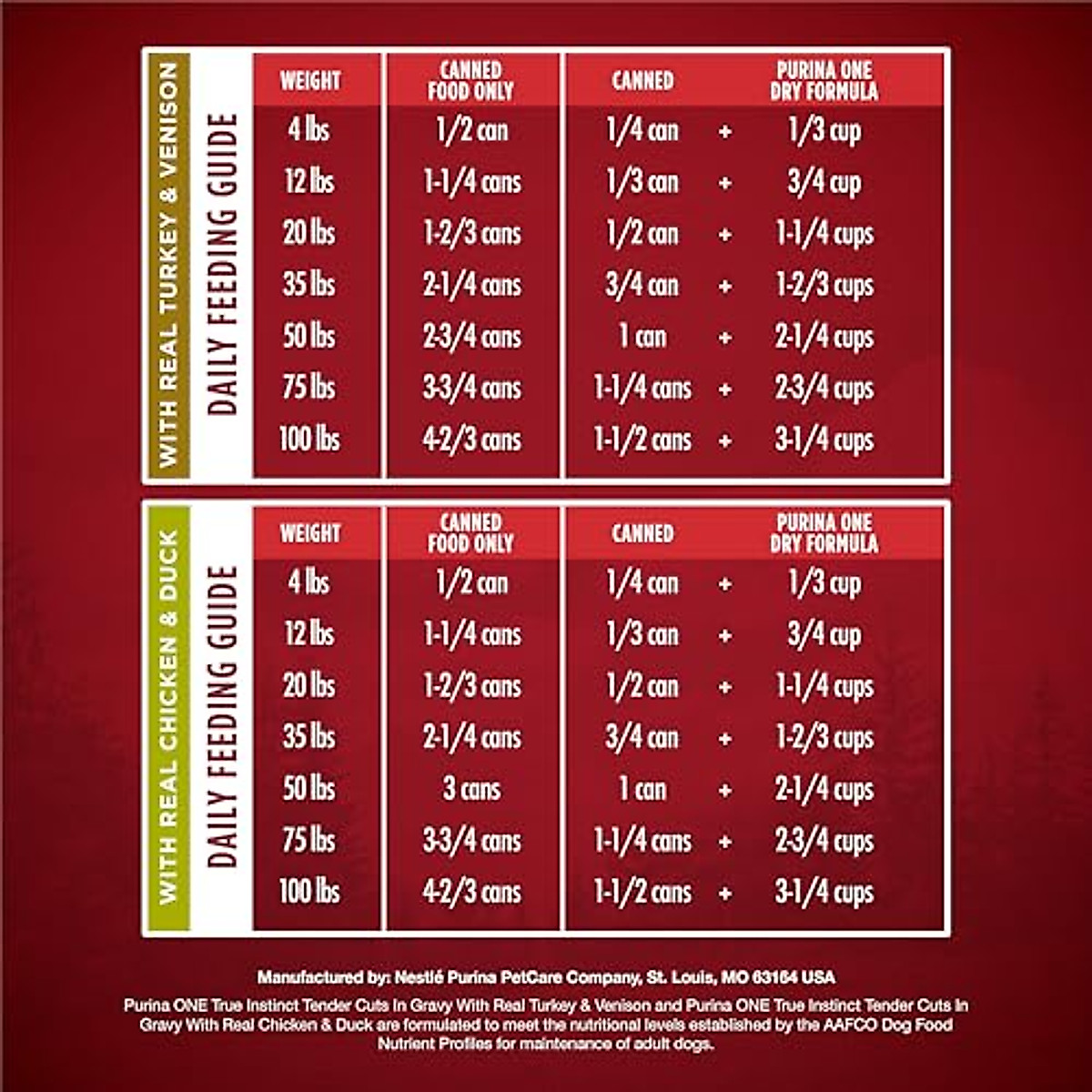 Purina ONE True Instinct Tender Cuts in Gravy with Real Turkey and Venison, and with Real Chicken and Duck High Protein Wet Dog Food Variety Pack - (Pack of 6) 13 Oz. Cans