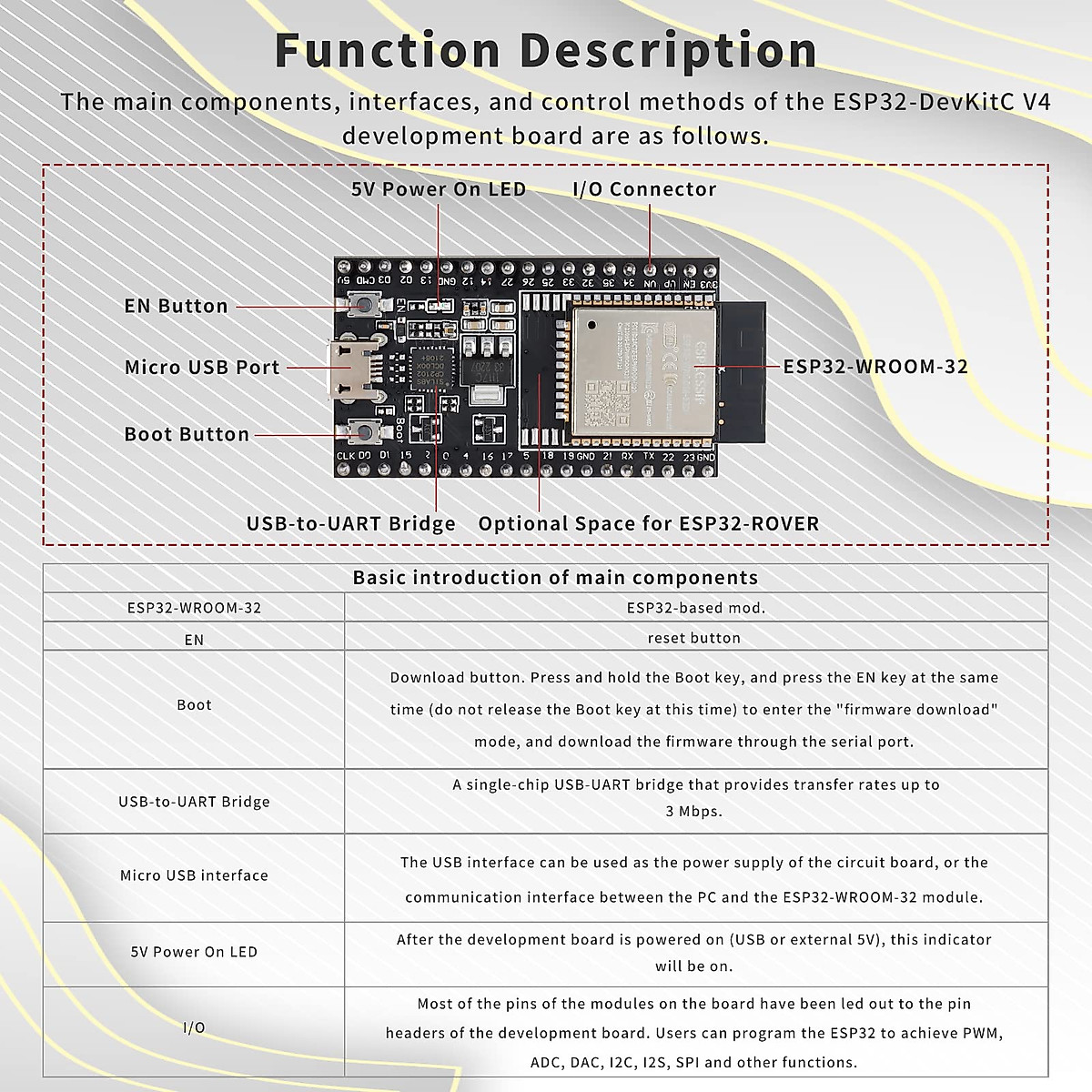 000 EC Buying ESP32-DevKitC Development Board,ESP32 Development Board Equipped with WROOM-32D Module Integrated WiFi Bluetooth Module Microprocessor Interface SPI I2C I2S Suitable