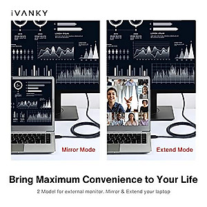 Mini DisplayPort to HDMI Cable,iVANKY Mini DP (Thunderbolt) to HDMI Cable 6.6ft,Nylon Braided,Aluminum Shell,Optimal Chip Solution for MacBook Air/Pro,Surface Pro/Dock,Monitor,Projector and More-1080P