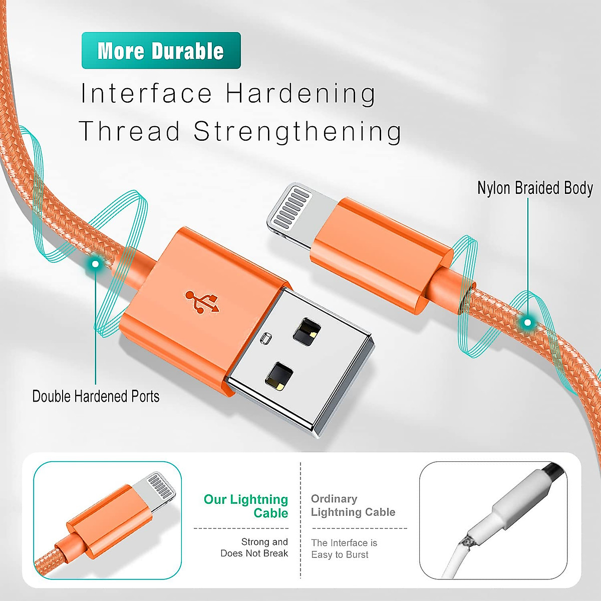 iPhone Charger Cable 2Pack 10FT MFi Certified Lightning Cable Nylon Braided High Speed Data Sync Cord Fast Charging Long Cord Compatible iPhone 13/12/11Pro Max/11Pro/11/XS/Max/XR/X/8/8P/7 More