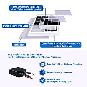 TOPENS TSP30W Solar Panel 30-Watt 24V Monocrystalline Solar Panel Battery Charging Controller Kit, for Gate Opener, Boat, Yacht, RV, Caravan, Golf car, Street lamp, Garden Light and Farm Equipment