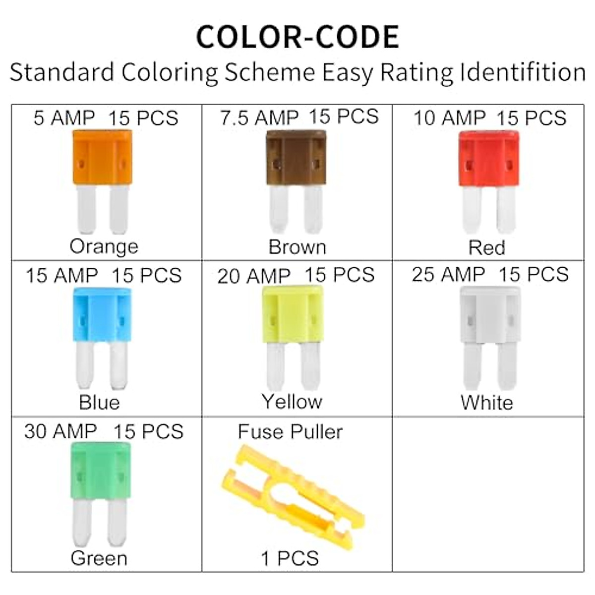 MuHize 105PC Micro2 Fuse Assortment Kit - Upgraded Automotive Blade Fuses (5A,7.5A,10A,15A,20A,25A,30A), with Puller Tool for Car Boat Truck SUV RV