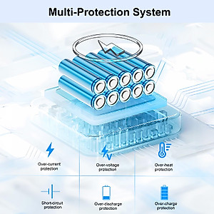 2 Pack 4.0Ah Lithium-ion Replacement Batteries Compatible with Craftsman 20V Battery CMCB202 CMCB205 CMCB204 CMCB206 CMCB201 Craftsman MAX V20 Series Tools
