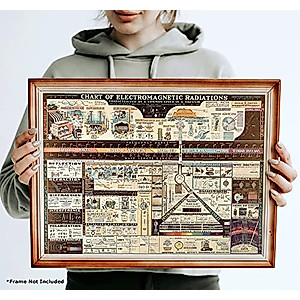 Chart of Electromagnetic Radiations Poster 1944 Vintage Wall Art Print - W.M. Welch Scientific Company (Canvas, 24 x 36 inches)