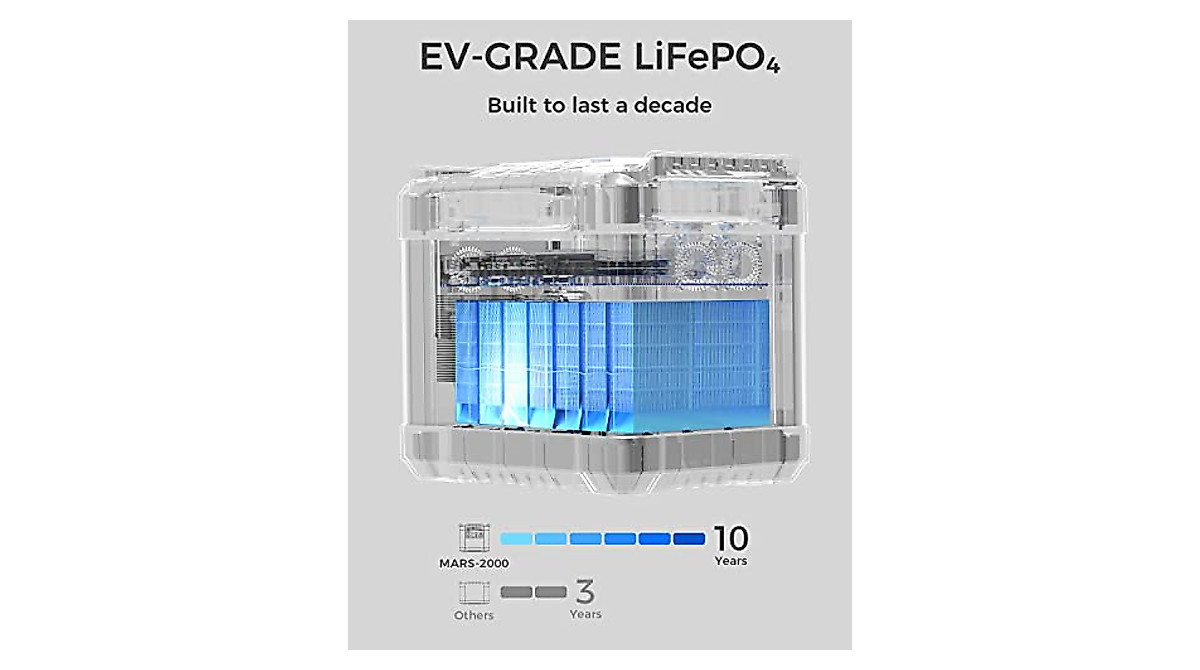 LIPOWER MARS-2000 Portable Power Station | 1460Wh LiFePO4 Generator
