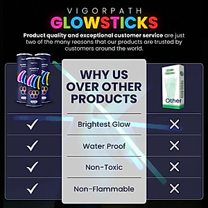 Set of 100' Luminous Sticks - 8" Glowsticks for Bracelets, Necklaces - Perfect for Neon-Themed Parties, Easter Celebrations, Festive Christmas Evenings, Spooky Halloween Nights, and Football Fanatic