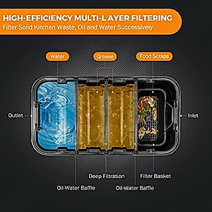 BEAMNOVA 25 LBS Top Inlet Commercial Grease Trap, 7-stage filtration 13 Gallons Per Minute Grease Trap Waste Water Oil-water Separator for Restaurant,Cafe,Canteen,Kitchen Under Sink