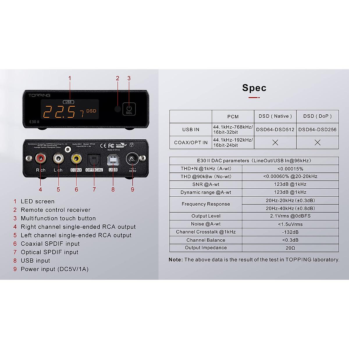 Topping E30 II DAC Preamp Audio Decoder- 2xAK4493S Hi-Res XMOS XU208 DAC 32Bit/768kHz DSD512 DSD Direct Mode for USB/Coax/Opt Inputs RCA HiFi Stereo Digital Audio Decoder(Black)