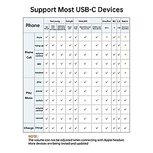 Teleadapt USB C to 3.5mm Headphone Audio and Charger Adapter, 2-in-1 USB C to Aux Mic Jack Adapter with PD 60W Fast Charging for Stereo, Hi-Res DAC, Compatible with Galaxy S20/ S21/NoteS20, Pixel 2/3