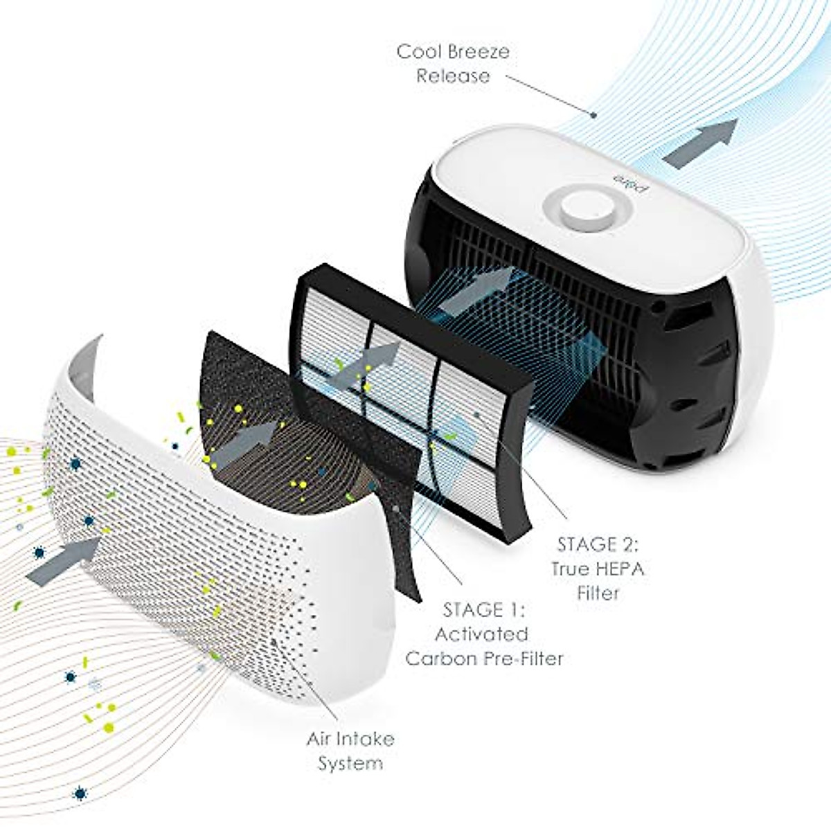 Pure Enrichment® PureZone™ Breeze Tabletop 2-in-1 Air Purifier - True HEPA Filter Cleans Air, Helps Alleviate Allergies, Removes Pet Hair, & Smoke - Ideal for Home, Bedroom, & Office Desktop Surfaces