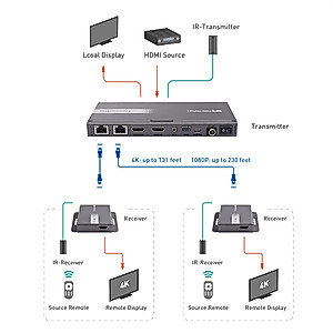 Cable Matters 4K 1x2 HDMI Extender Splitter (4K HDMI Over Ethernet Extender Kit) for 1-to-2 Setups – Supports 4K up to 131 Feet / 1080p up to 230 Feet