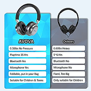 Wireless Bluetooth Headphones,HiFi Stereo Over Ear Headphones with Mic,35H Playtime,Adjustable Flip Function Lightweight Wired Headphone with Soft Memory Foam Earpads for Cell Phone iPad PC Laptop