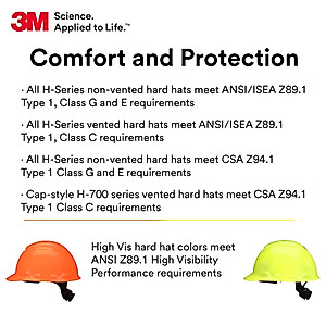 3M Hard Hat SecureFit H-701SFV-UV, White, Vented Cap Style Safety Helmet with Uvicator Sensor, 4-Point Pressure Diffusion Ratchet Suspension, ANSI Z87.1