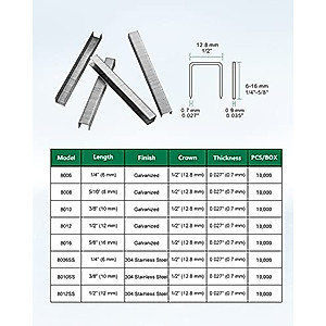 meite 21 Gauge 1/2-Inch Crown 1/4-Inch Leg Length Galvanized Fine Wire Staples Upholstery Staples for MT8016 Stapler 10,000 PCS/Box (1 Box)