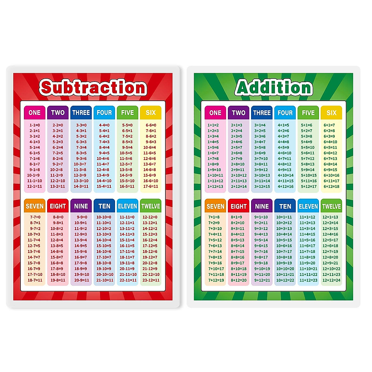 Outus Fully Laminated Educational Math Posters Multiplication Division Addition Subtraction Educational Poster for Elementary School Classroom Preschool Kids Learning(4 Pieces,Assorted Style)