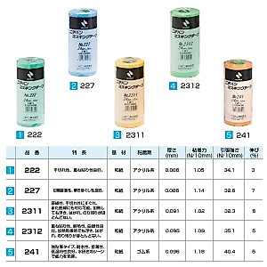 Nichiban Masking Tape, 5 Rolls, 0.9 inches (24 mm) x 6.7 ft (18 m), 241-24 Brown