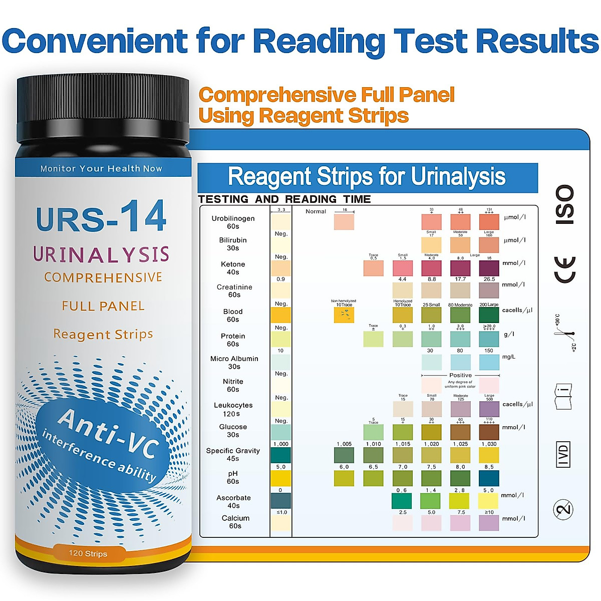 14 URS Test Strips for Urinalysis and Detection Screening of UTI and More, 14 Panels Comprehensive Detection Screening - for Women and Men Home Use