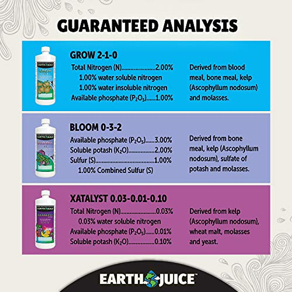 Earth Juice Hydroponic & Indoor Gardening Starter Kit Plant Fertilizer and Nutrients