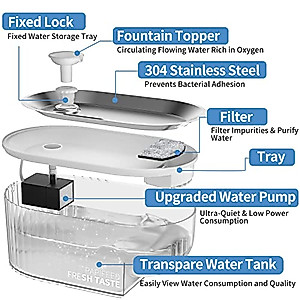 Cat Water Fountain - 304 Stainless Steel Tray, Ultra-Quiet Pump, Emergency Water Storage, Transparent Water Tank with Water Level Indicato, 84oz/2.5L, Oval Design Suitable for a Variety of Pets