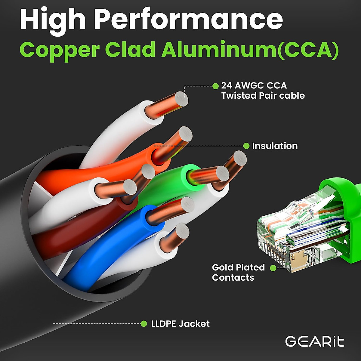 GearIT RJ45 Cat-6 Ethernet Patch Cable, 10Gpbs Transfer Speed, Gold-Plated Connectors, Copper Clad, Outdoor, UV Resistant, Direct Burial, Waterproof, Durable, 100 Foot (30.4 Meters), Black