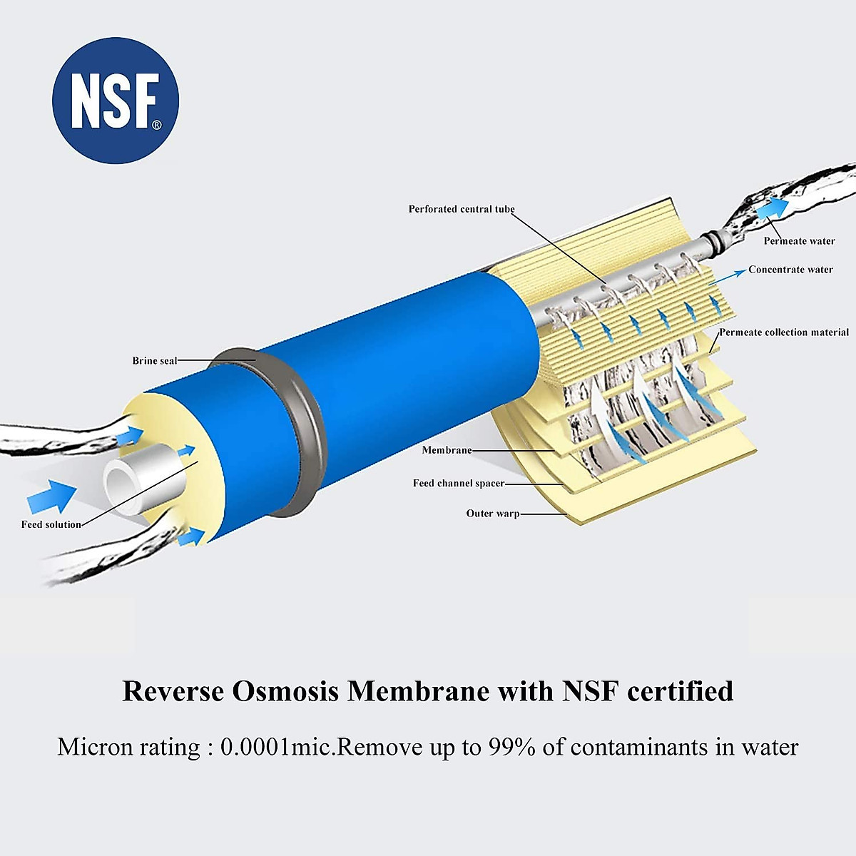 Geekpure 5-Stage Reverse Osmosis Drinking RO Water Filter System-75GPD NSF Certificated Membrane Universal Compatible Filters