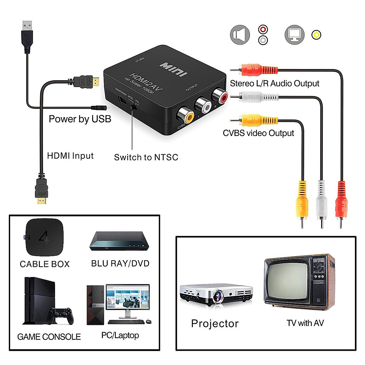 HDMI to RCA, 1080p HDMI to AV 3RCA CVBs Composite Video Audio Converter Adapter Supports PAL/NTSC for TV Stick, Roku, Chromecast, Apple TV, PC, Laptop, Xbox, HDTV, DVD-Black